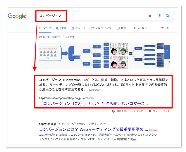 強調スニペット表示対策に重要なポイント4つ | ブログ | コーディング代行・外注サービスなら即日対応のくまweb