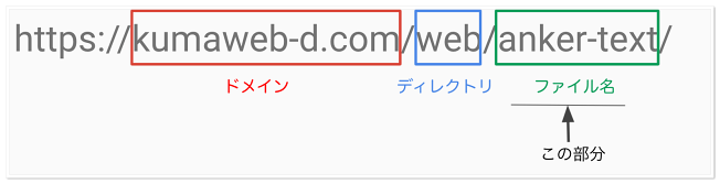 わかりやすくシンプルなURLにする重要性とオススメの決め方 | ブログ | コーディング代行・外注サービスなら即日対応のくまweb